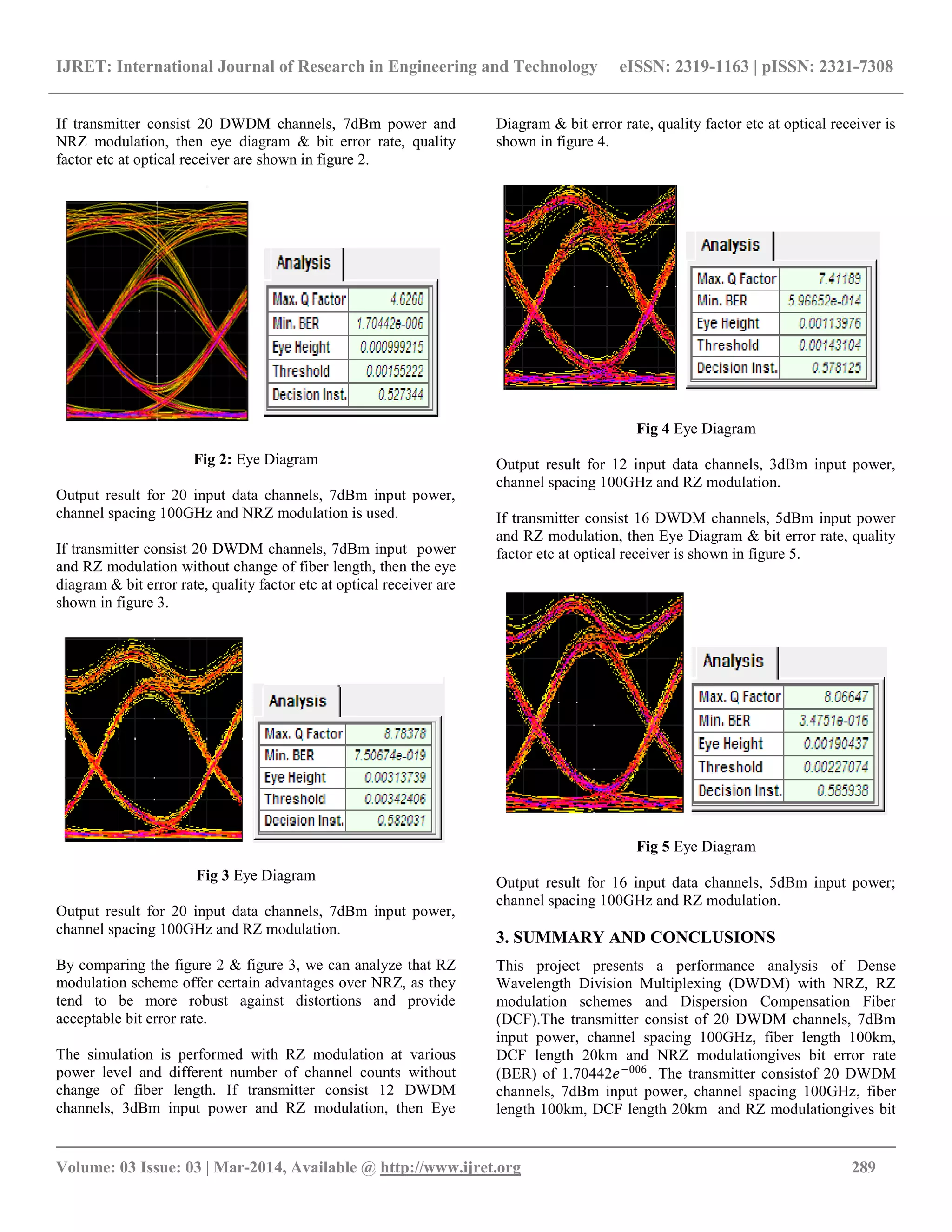 Performance Analysis Of Dwdm Based Fiber Optic Communication With