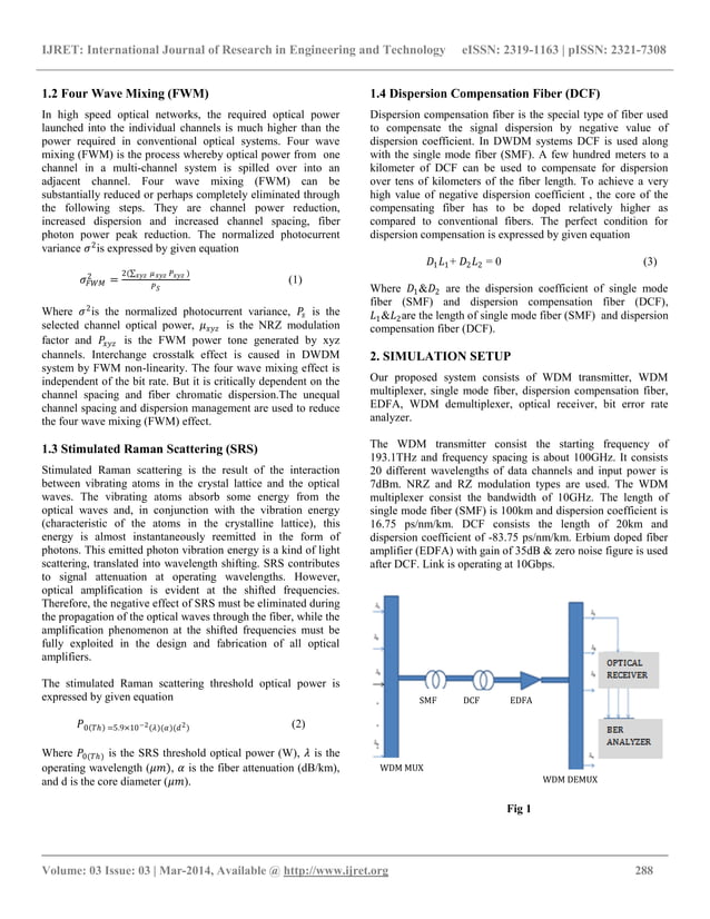 Performance Analysis Of Dwdm Based Fiber Optic Communication With