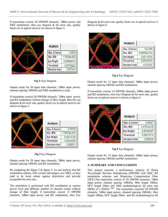 Performance Analysis Of Dwdm Based Fiber Optic Communication With