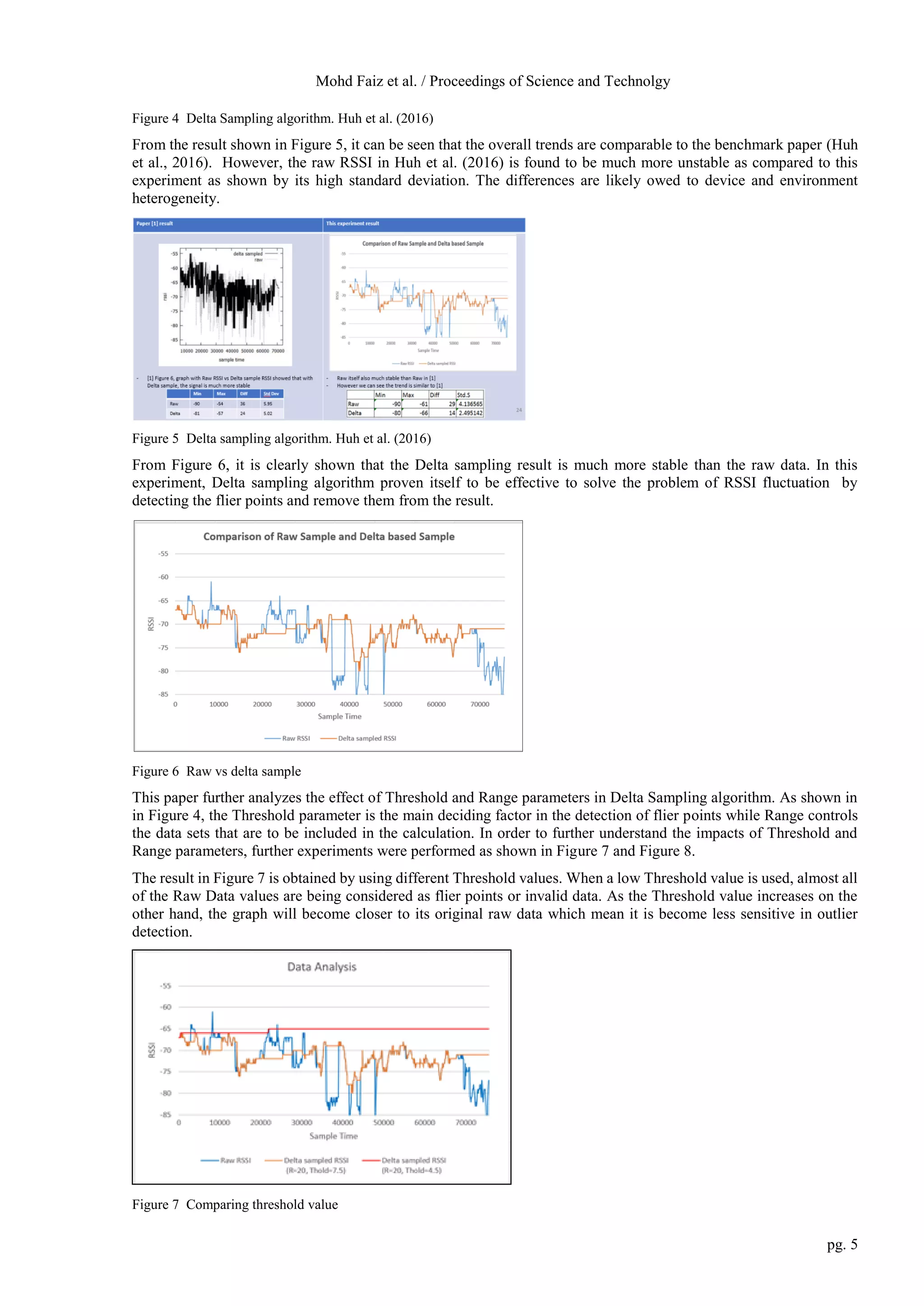 Performance Analysis Of Enhanced Delta Sampling Algorithm For Ble