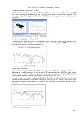 Performance analysis of enhanced delta sampling algorithm for ble ...
