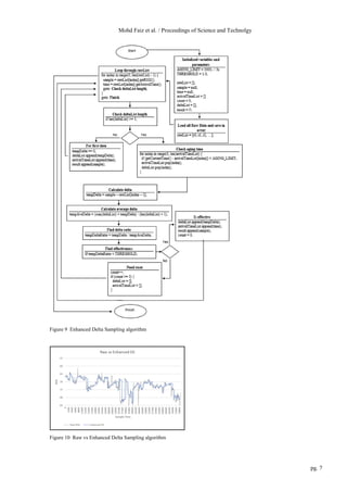 Performance analysis of enhanced delta sampling algorithm for ble indoor localization | PDF