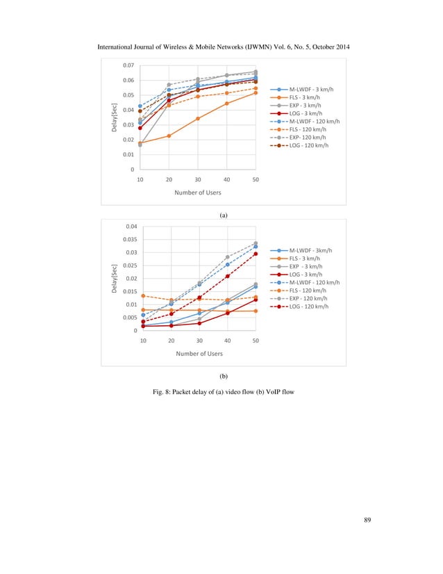 Performance Analysis Of Fls Exp Log And Pdf 8804