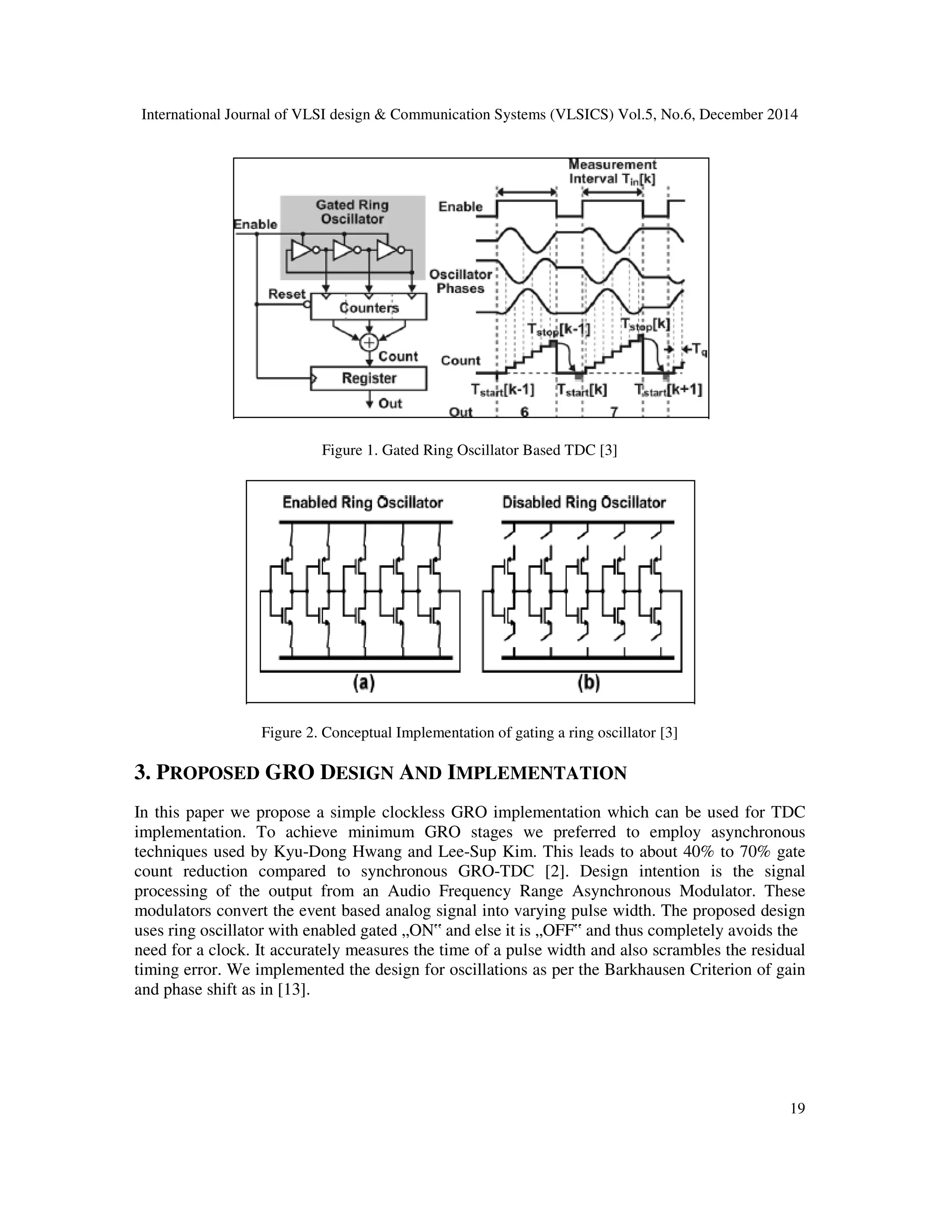 Performance analysis of gated ring oscillator designed for audio ...