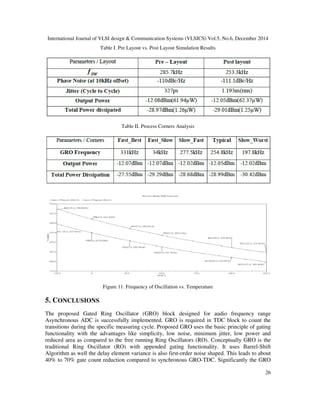 Performance analysis of gated ring oscillator designed for audio frequency range asynchronous ...