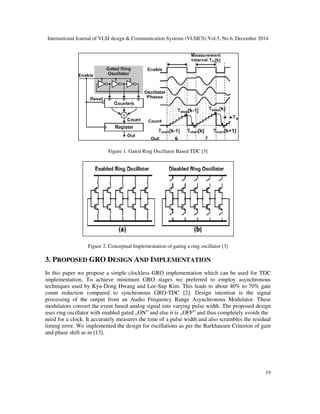 Performance analysis of gated ring oscillator designed for audio frequency range asynchronous ...