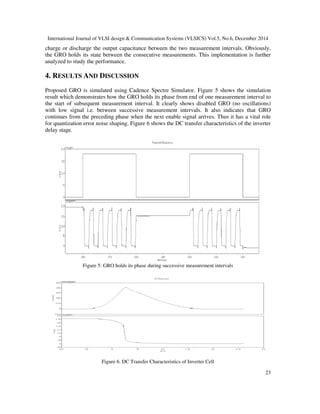 Performance analysis of gated ring oscillator designed for audio frequency range asynchronous ...