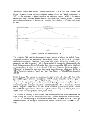 Performance analysis of gated ring oscillator designed for audio ...