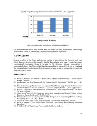 Performance analysis of high resolution images using interpolation ...