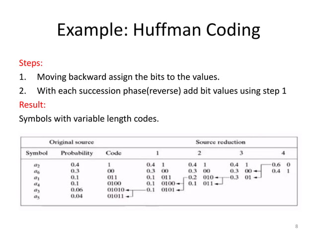Huffman and Arithmetic coding - Performance analysis | PDF | Programming Languages | Computing