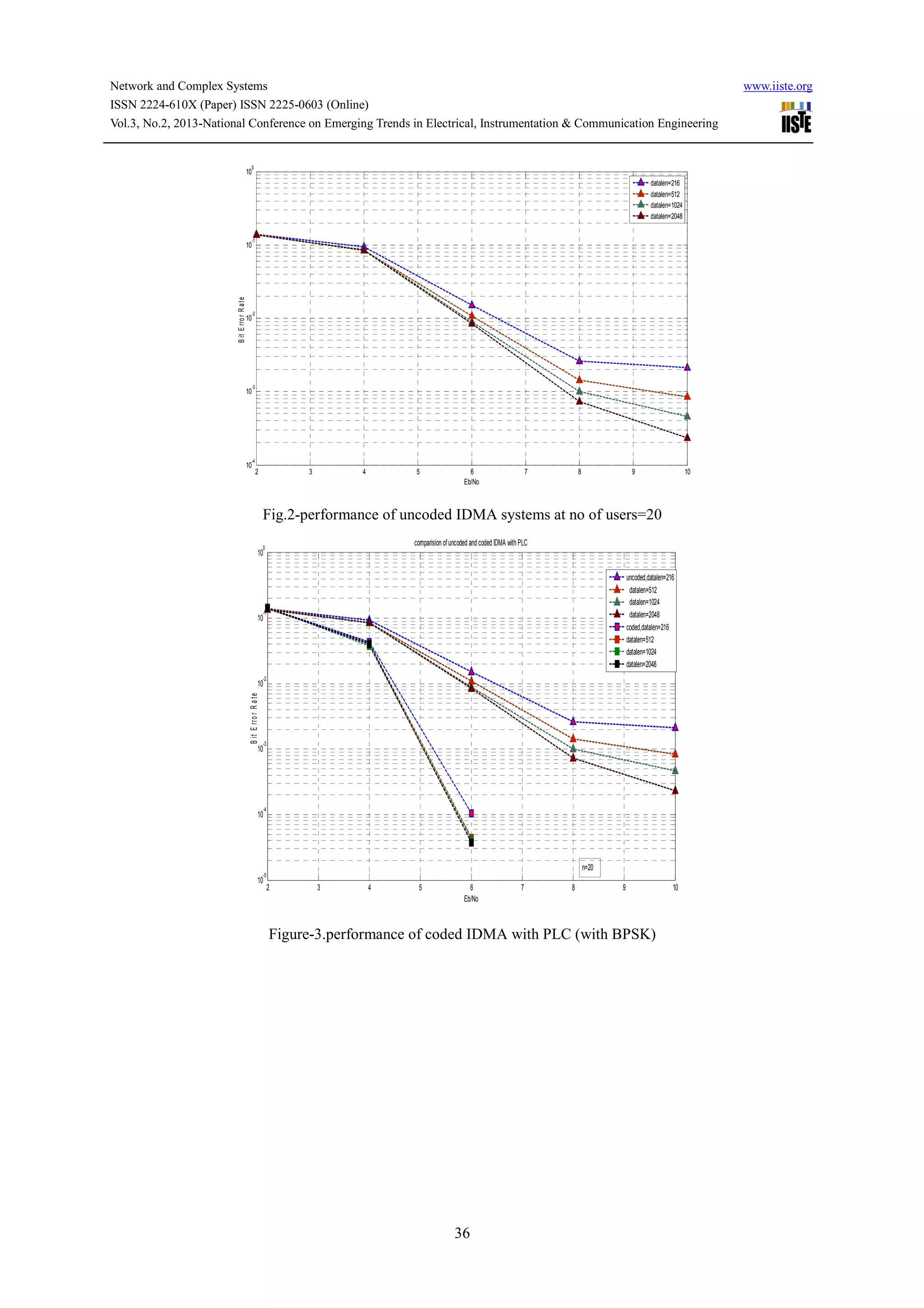 Performance Analysis Of Iterative Idma Scheme In Power Line