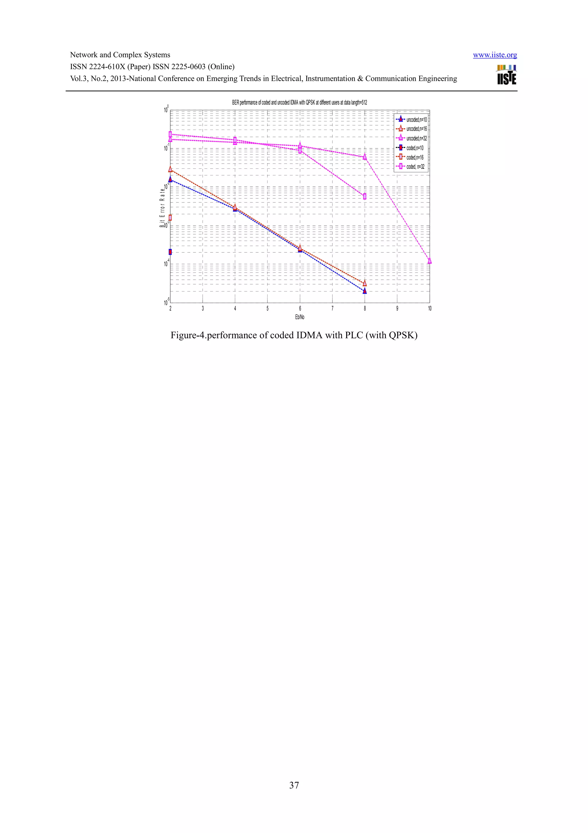 Performance analysis of iterative idma scheme in power line communication using random ...
