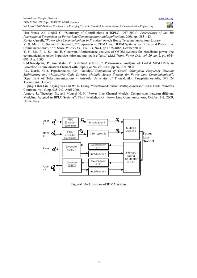 Performance Analysis Of Iterative Idma Scheme In Power Line