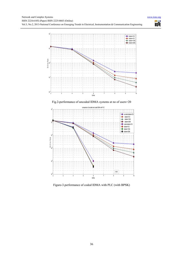 Performance Analysis Of Iterative Idma Scheme In Power Line Communication Using Random