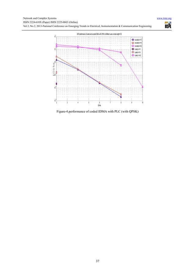 Performance Analysis Of Iterative Idma Scheme In Power Line