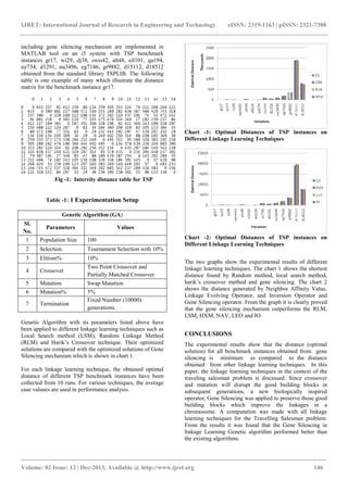 Performance analysis of linkage learning techniques | PDF | Genetics | Science