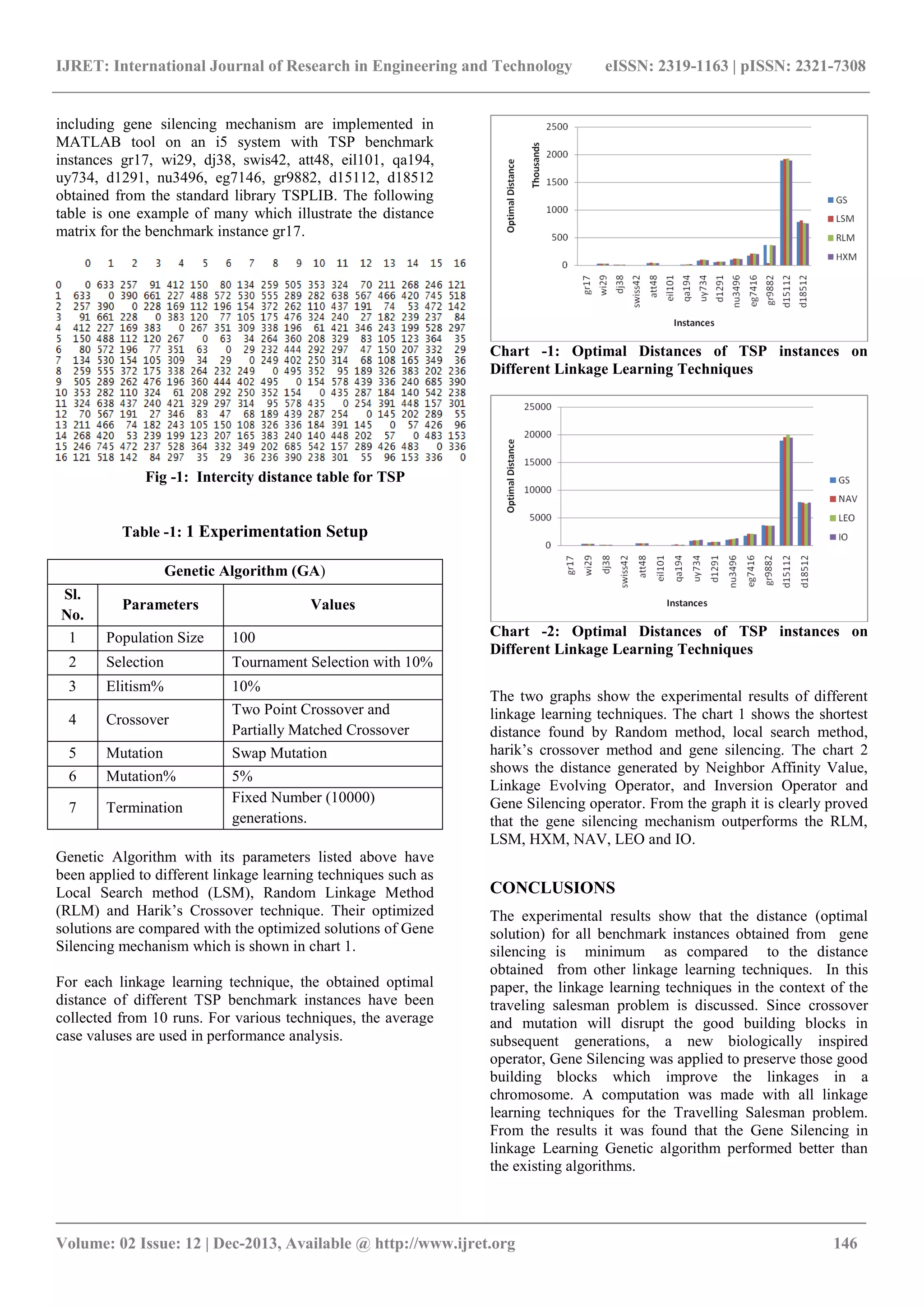 Performance analysis of linkage learning techniques in genetic algorithms | PDF