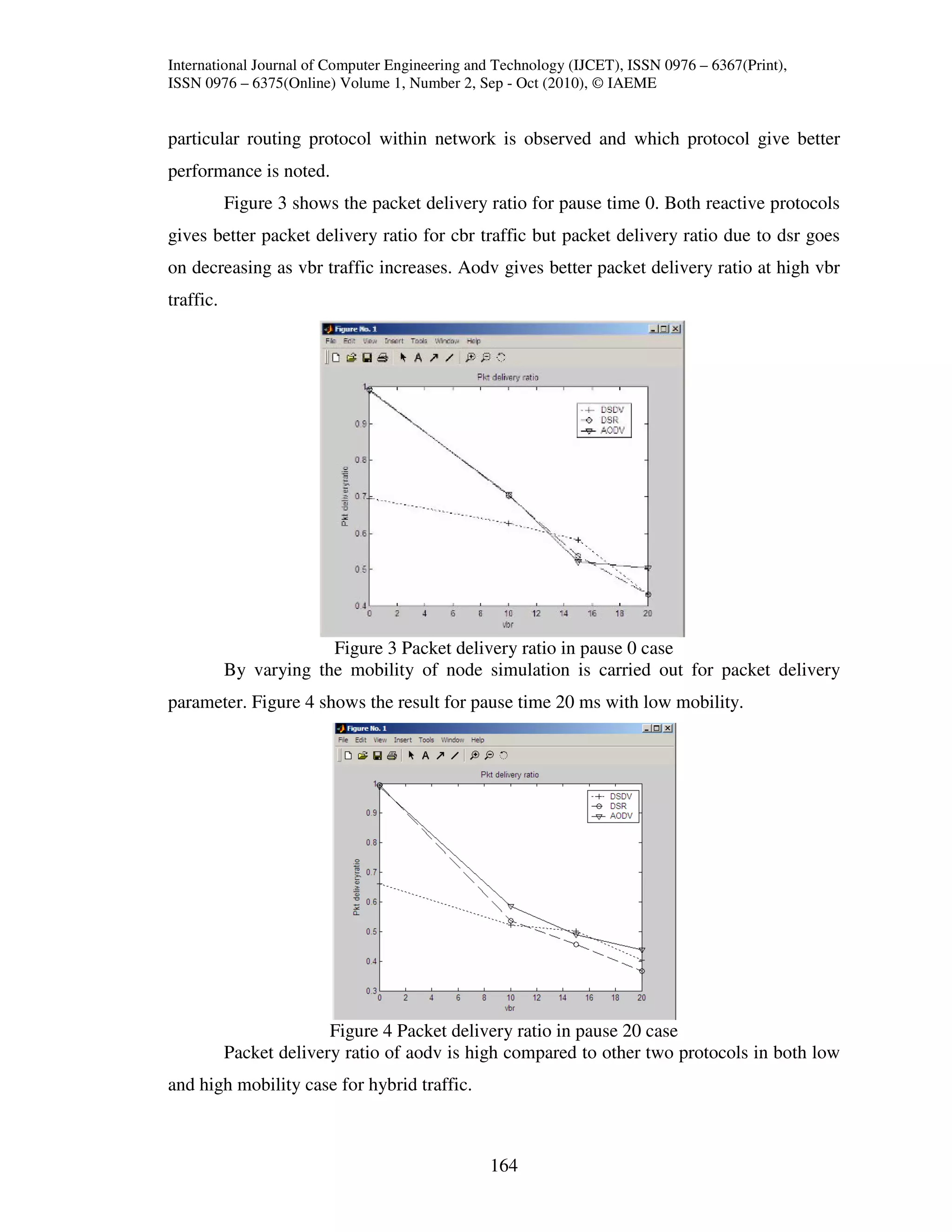 Performance Analysis Of Manet Routing Protocol In Presence Pdf