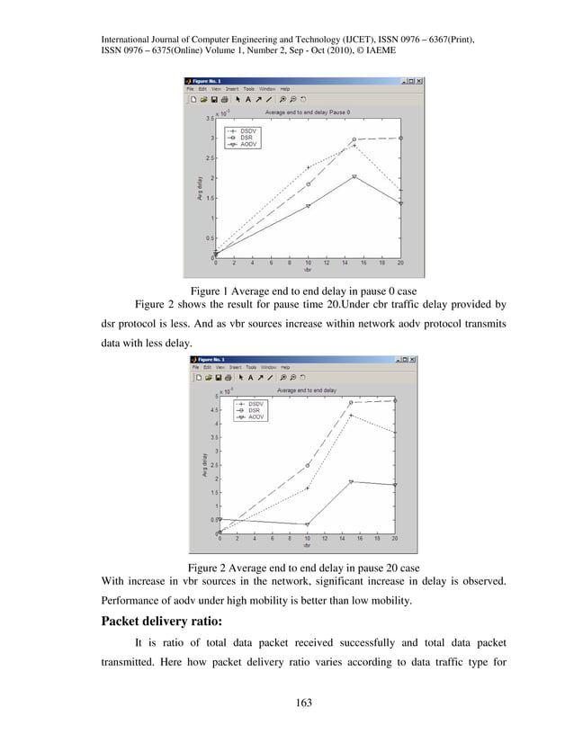 Performance Analysis Of Manet Routing Protocol In Presence Pdf