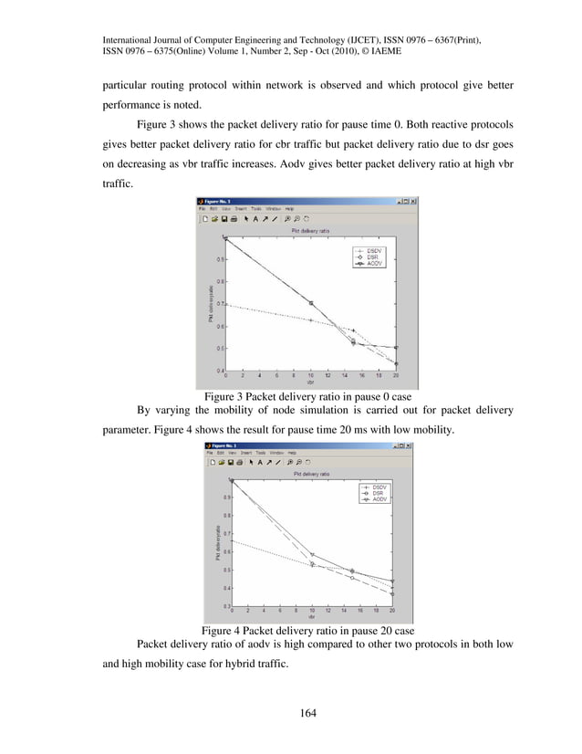 Performance Analysis Of Manet Routing Protocol In Presence Pdf Computer Networking Computing