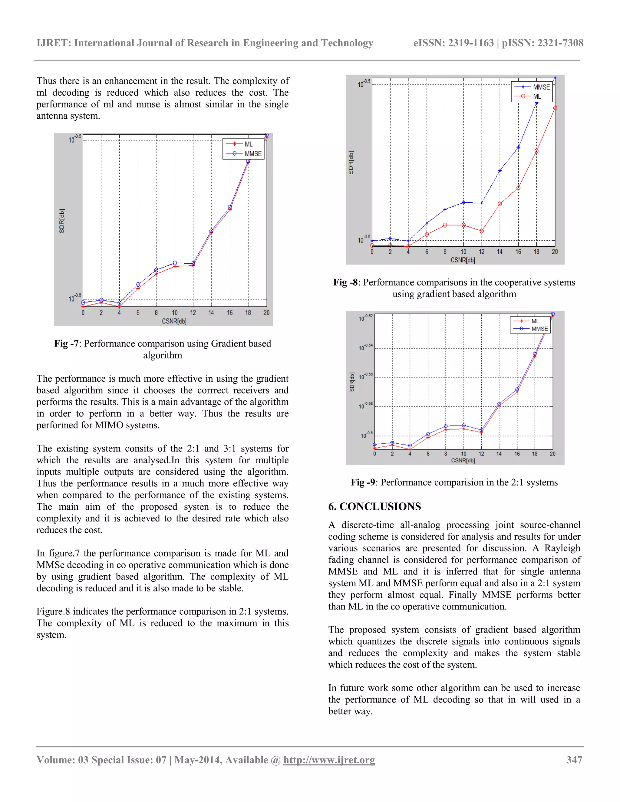 Performance Analysis Of Ml And Mmse Decoding Using Pdf