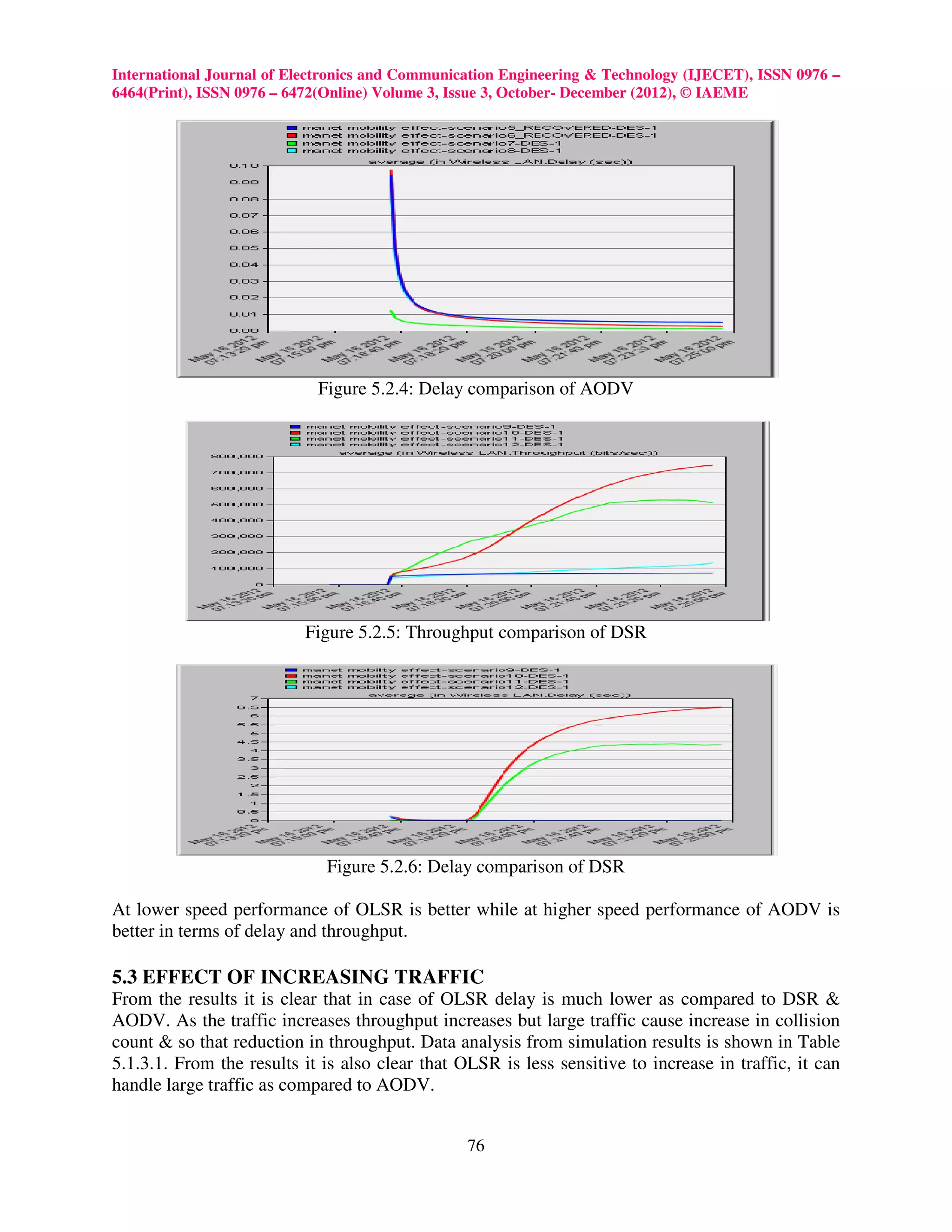 Performance Analysis Of Mobile Ad Hoc Network Pdf
