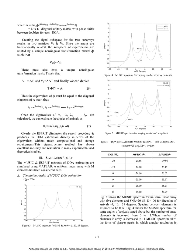Performance Analysis Of Music And Esprit Doa Estimation Algorithms For
