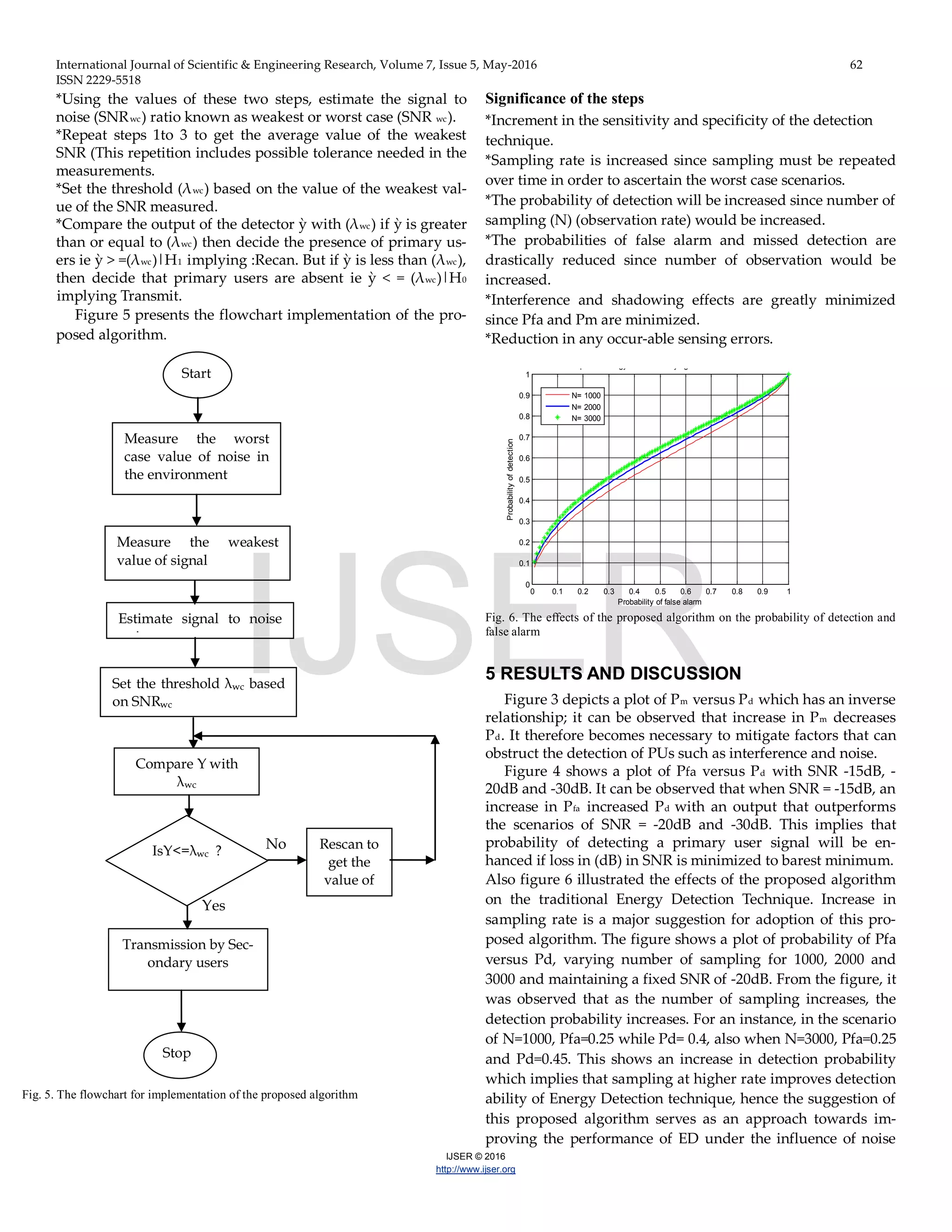 Performance Analysis of Noise Uncertainty in Energy Detection Spectrum Sensing Technique using ...