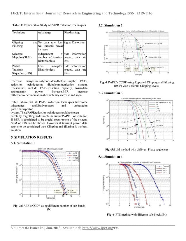 Performance Analysis Of Papr Reduction Techniques In Multicarrier