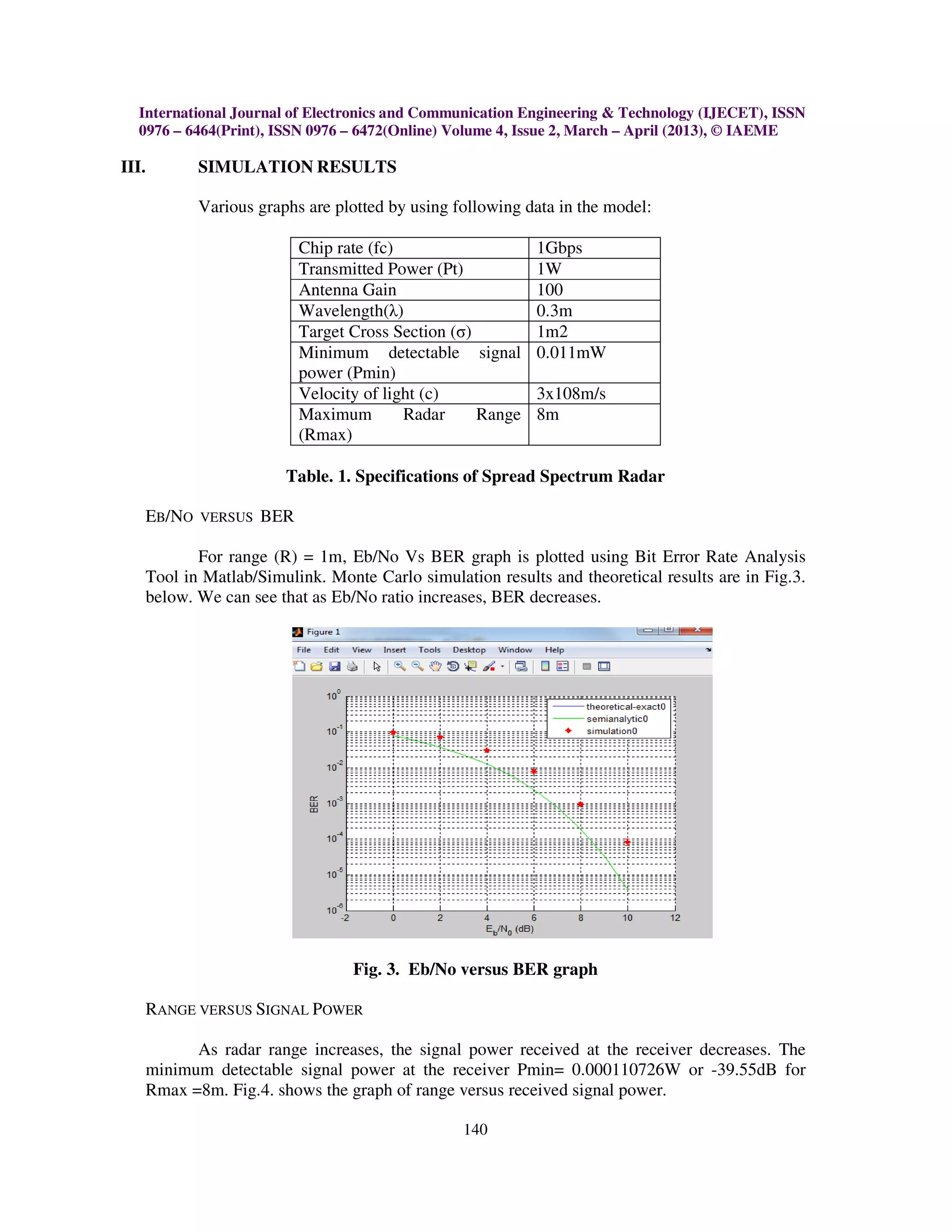 Performance analysis of radar based on ds bpsk modulation technique | PDF