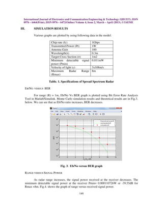 Performance analysis of radar based on ds bpsk modulation technique | PDF