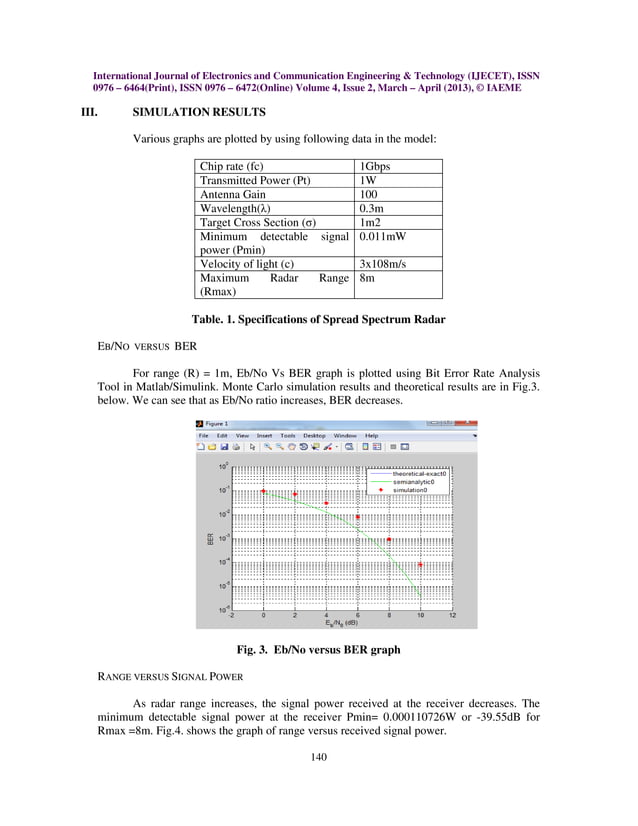 Performance analysis of radar based on ds bpsk modulation technique | PDF