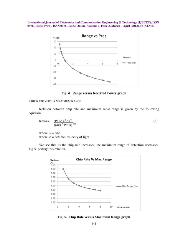 Performance analysis of radar based on ds bpsk modulation technique | PDF