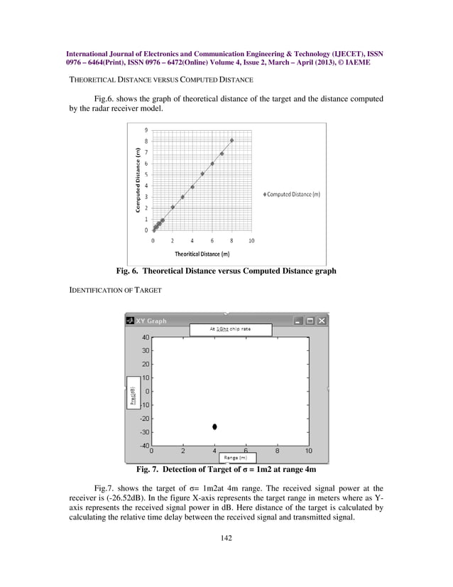 Performance analysis of radar based on ds bpsk modulation technique | PDF