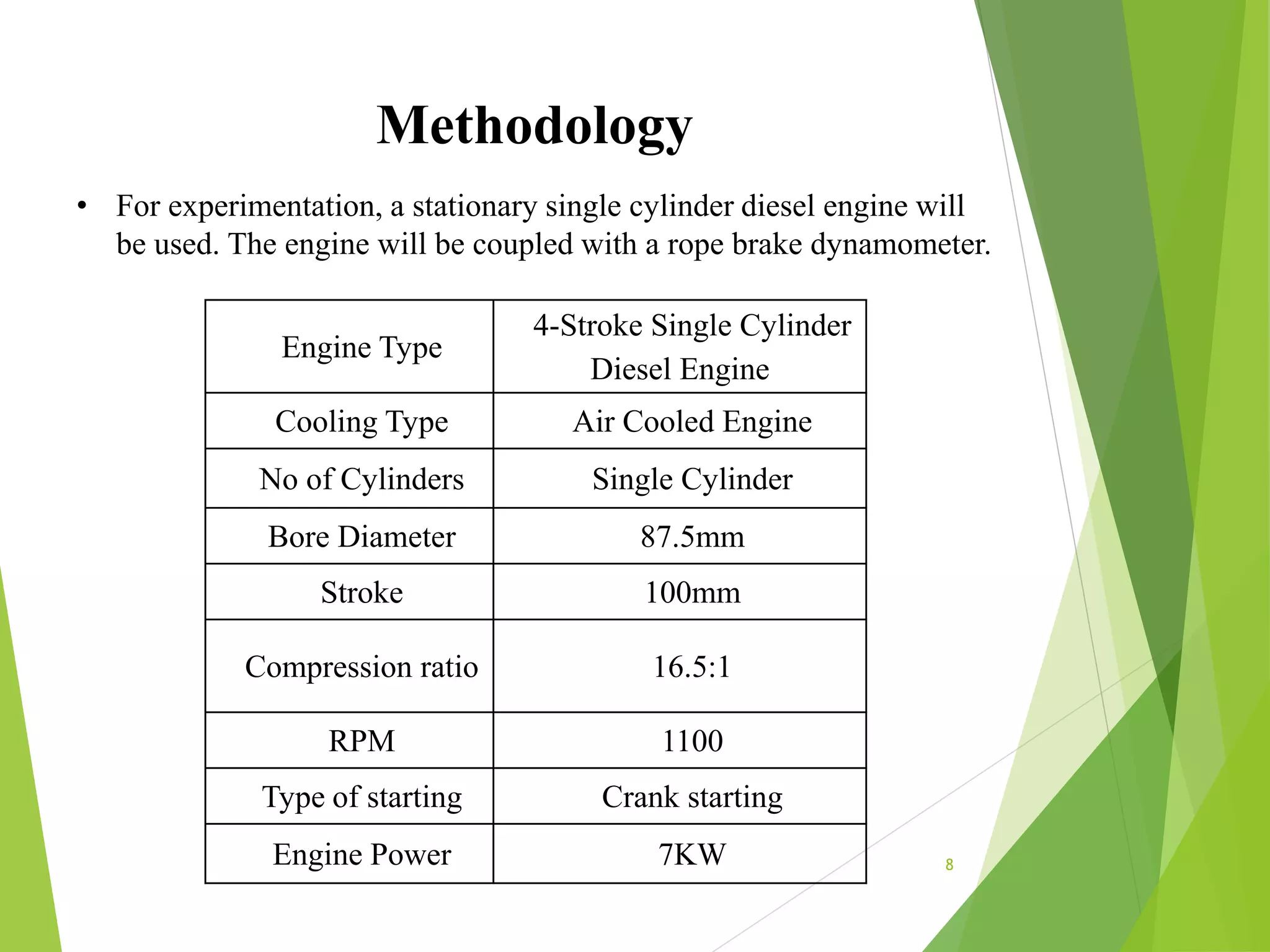Performance analysis of single cylinder diesel engine by ethanol diesel ...
