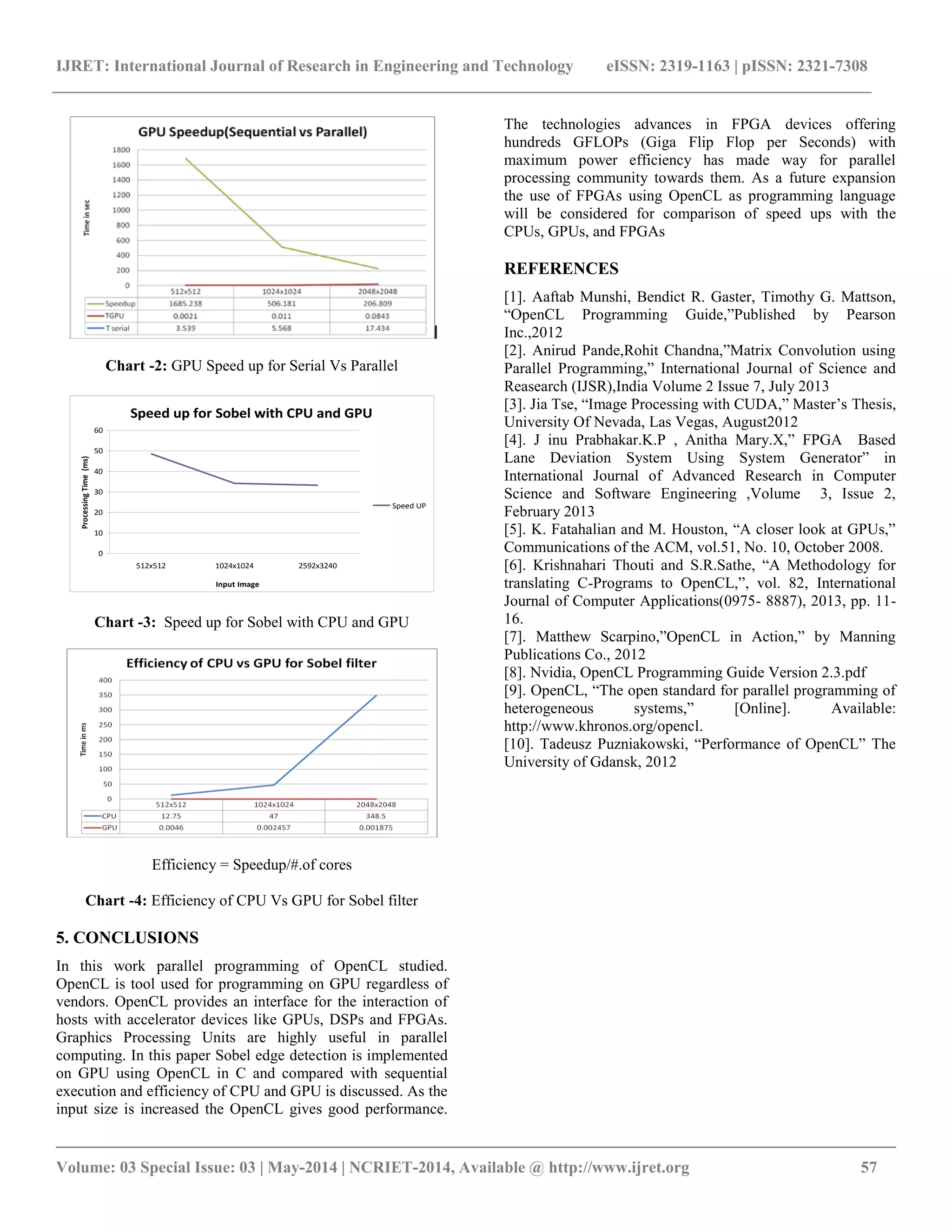 Performance analysis of sobel edge filter on heterogeneous system using ... Performance analysis of sobel edge filter on heterogeneous system using ...