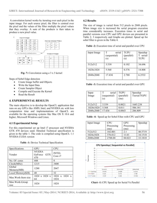 Performance analysis of sobel edge filter on heterogeneous system using opencl | PDF
