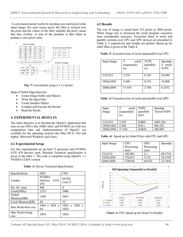 Performance Analysis Of Sobel Edge Filter On Heterogeneous System Using Opencl Pdf 