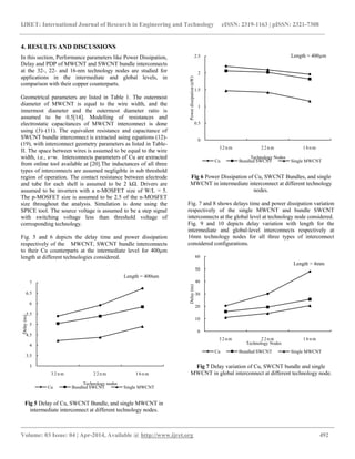 Combined Defence Services Examination (II) - 2014Performance analysis of swcn ts bundles and ...