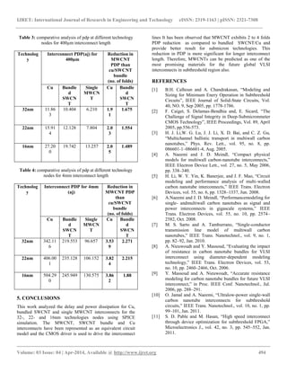 Combined Defence Services Examination (II) - 2014Performance analysis of swcn ts bundles and ...