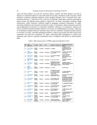 Performance analysis of the | PDF | Social Networking | Internet