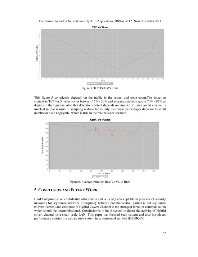 Performance analysis of transport layer basedhybrid covert channel detection engine | PDF