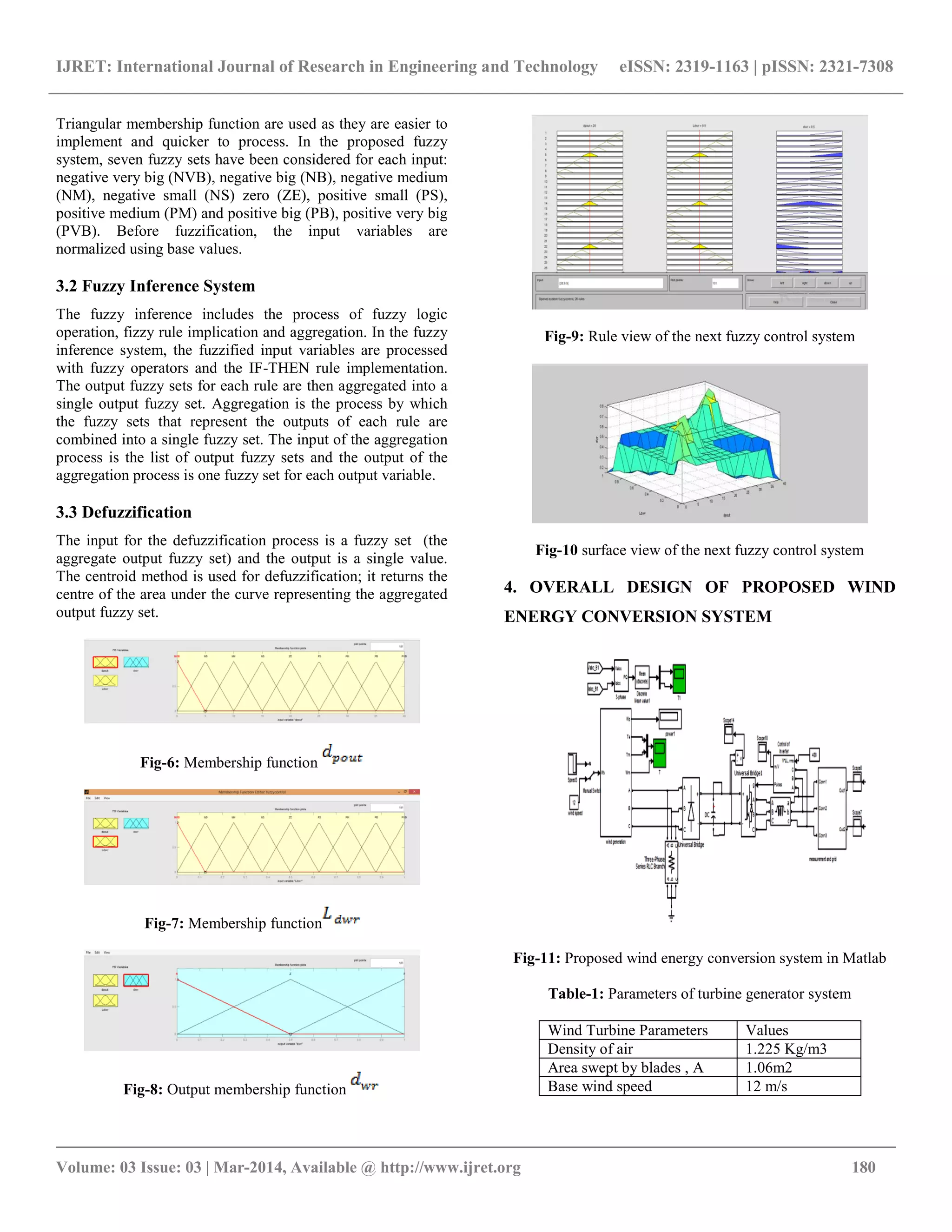 Performance analysis of various parameters by comparison of conventional pitch angle controller ...