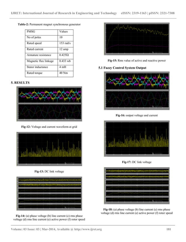 Performance analysis of various parameters by comparison of conventional pitch angle controller ...