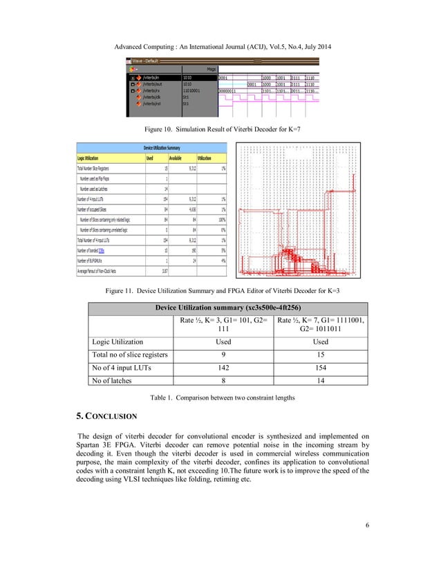 Performance Analysis Of Viterbi Decoder For Wireless Applications Pdf