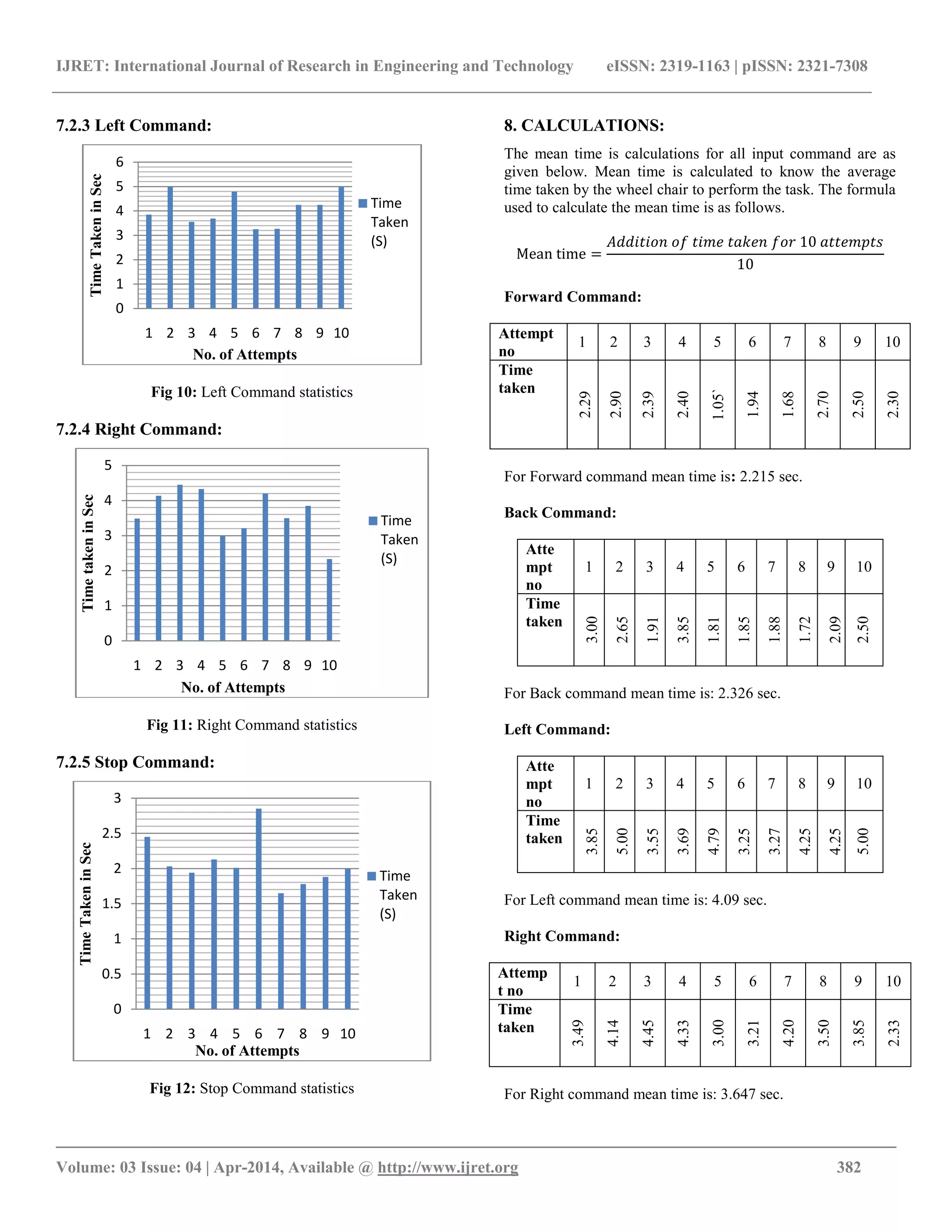 Performance analysis of voice operated wheel chair | PDF