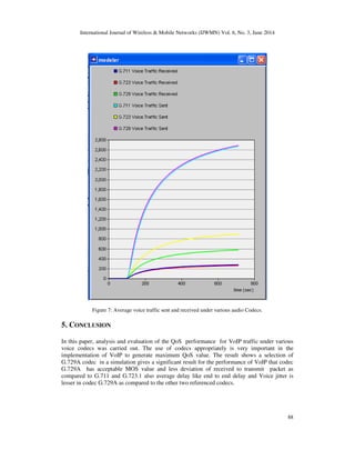 Performance analysis of voip traffic over integrating wireless lan and wan using different ...
