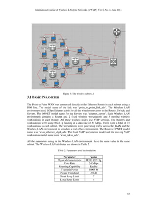 Performance analysis of voip traffic over integrating wireless lan and wan using different ...