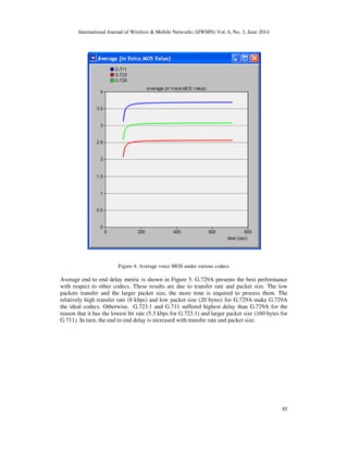 Performance analysis of voip traffic over integrating wireless lan and wan using different ...