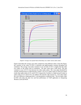 Performance analysis of voip traffic over integrating wireless lan and wan using different ...